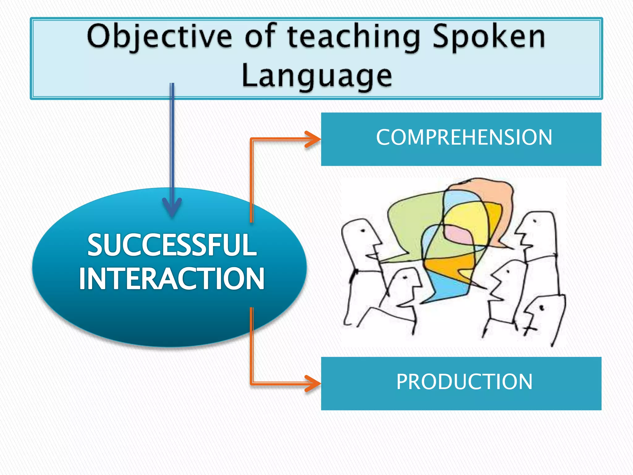 Testing oral ability | PPTX