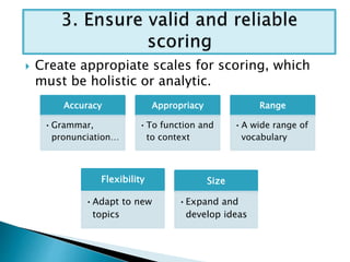 Testing oral ability | PPTX