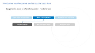 Manual Testing Test Case To Learn Part-2.pptx