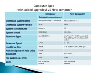 Testing pc’s performance lf | PPTX