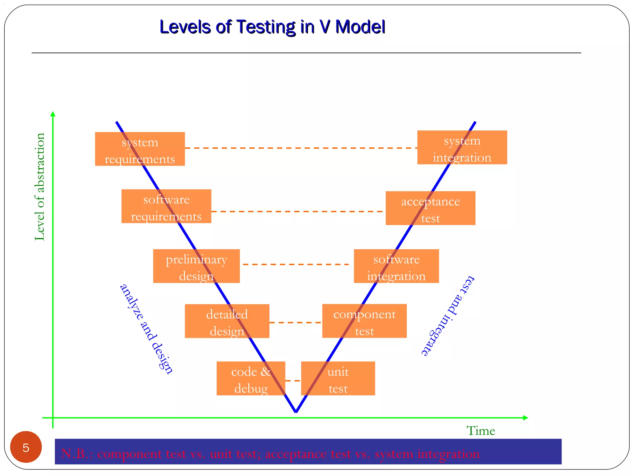 Software Testing An Introduction Ppt Computing Technology 