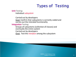 Software testing- an introduction | PPT
