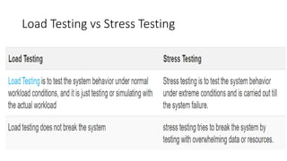 Testing ppts 20 march | PPT