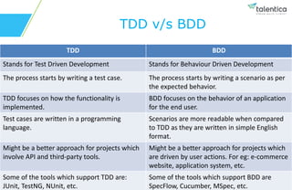 Test Policy and Practices | PPTX
