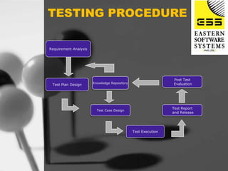 Software Testing procure at ESS | PPT
