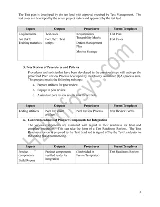 Health Care Project Testing Process | DOCX