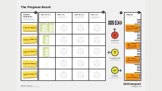 From Idea to Business with Lean Startup & the Progress Board | PDF