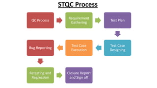 Testing process @ Top Guru Assistants | PDF
