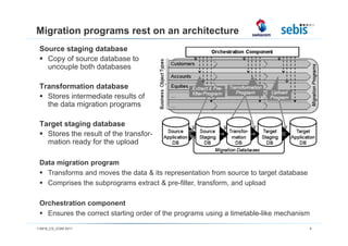 Industry - Testing & Quality Assurance in Data Migration Projects | PDF