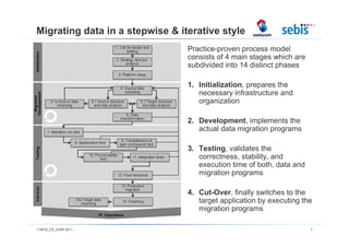 Industry - Testing & Quality Assurance in Data Migration Projects | PDF