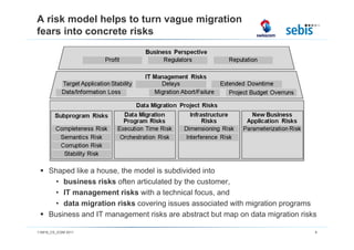 Industry - Testing & Quality Assurance in Data Migration Projects | PDF