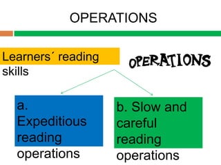 Testing reading | PPTX