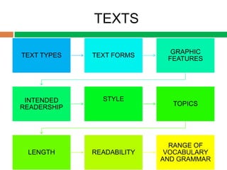 Testing reading | PPTX