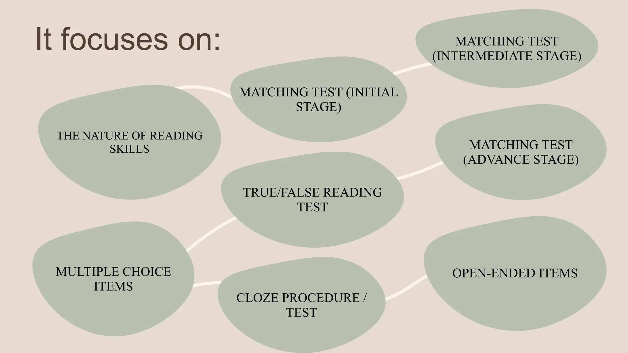 Testing Reading Comprehension group7.pptx