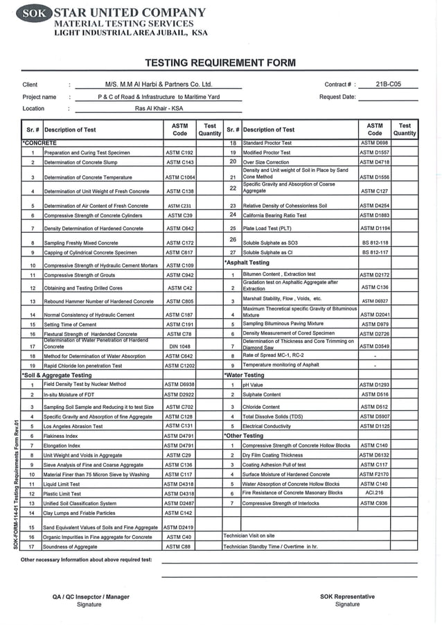 Testing request | PDF