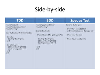 Testing Sap: Modern Methodology | PPT
