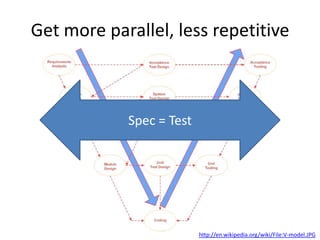 Testing Sap: Modern Methodology | PPT