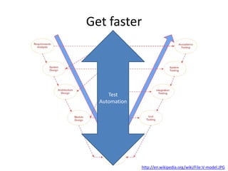 Testing Sap: Modern Methodology | PPT