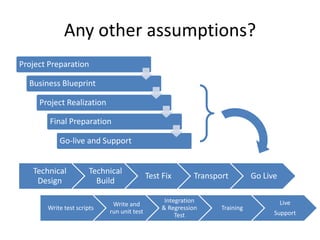 Testing Sap: Modern Methodology | PPT