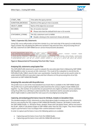 Testing SAP HANA applications with SAP LoadRunner by HP | PDF
