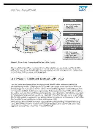 Testing SAP HANA applications with SAP LoadRunner by HP | PDF