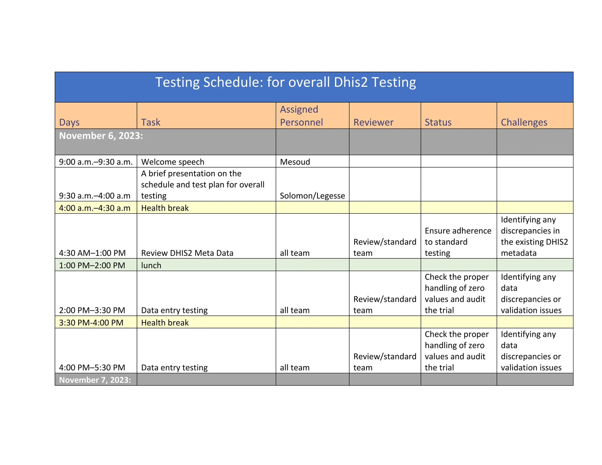 Testing Schedule for overall Dhis2 Testing.docx
