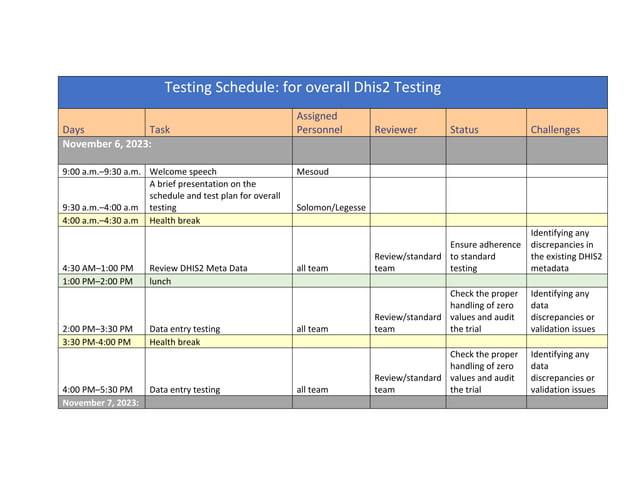 Testing Schedule for overall Dhis2 Testing.docx