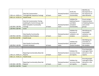Testing Schedule for overall Dhis2 Testing.docx