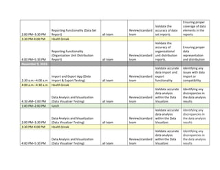 Testing Schedule for overall Dhis2 Testing.docx