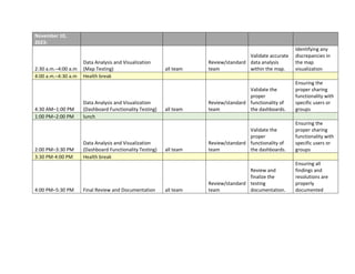 Testing Schedule for overall Dhis2 Testing.docx