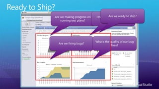 Testing SharePoint solutions overview | PPT