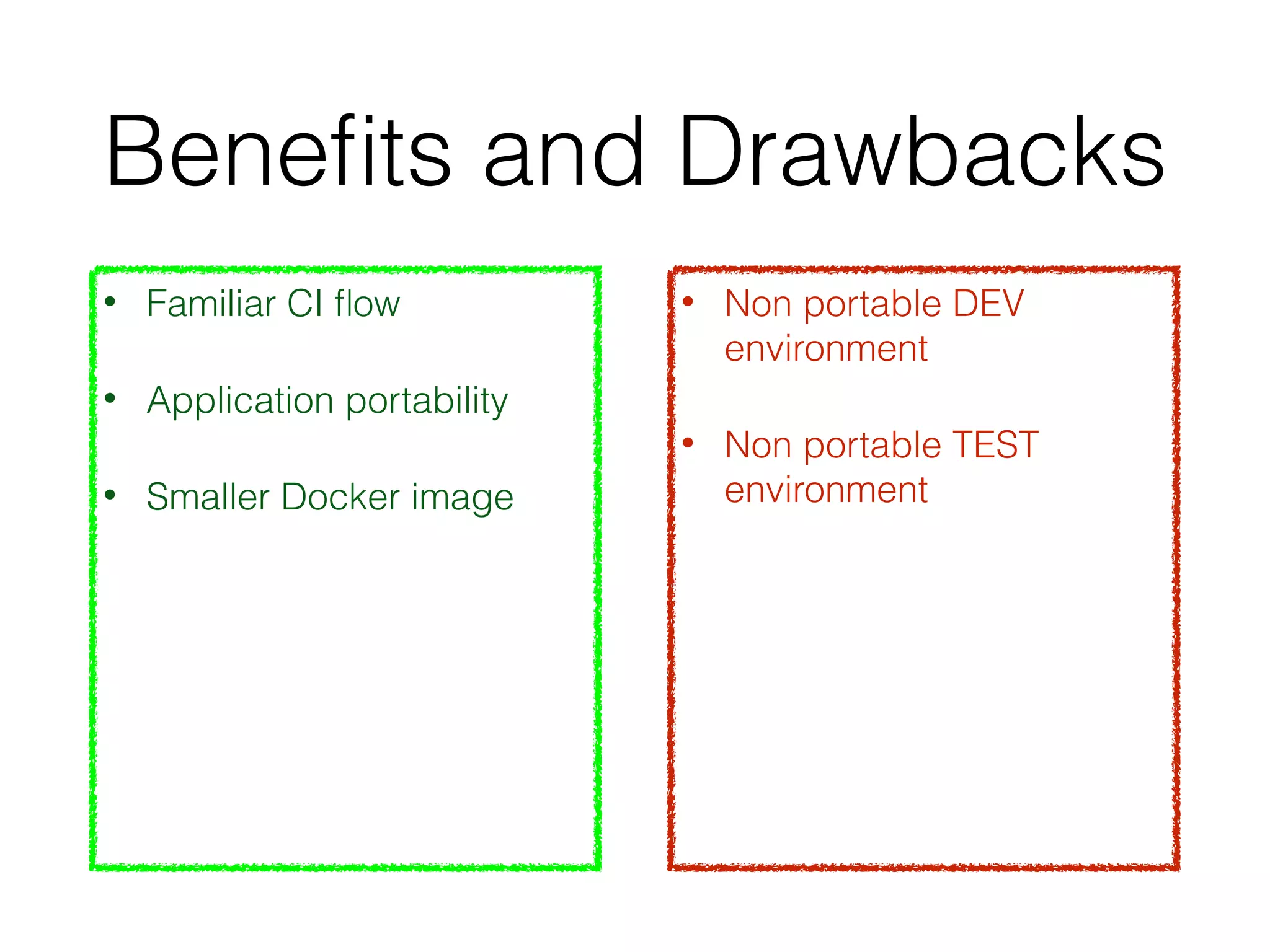 Testing Strategies For Docker Containers Ppt
