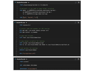 Testing strategies for Docker containers | PPT
