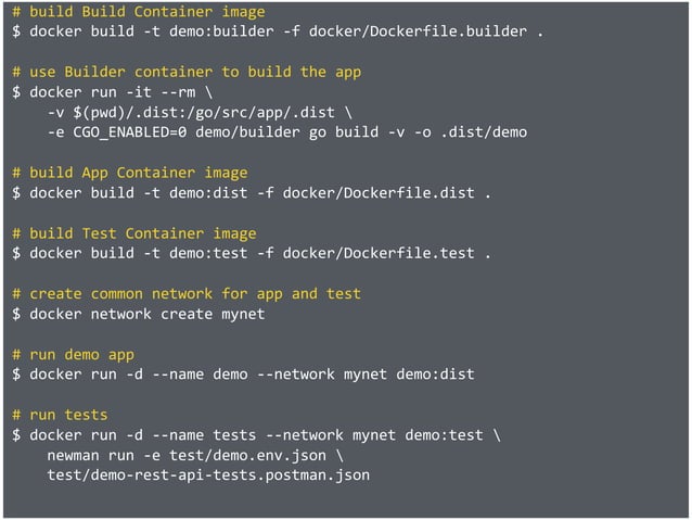 Testing Strategies For Docker Containers Ppt