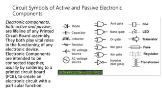 Testing strategies for electronic components | PPTX