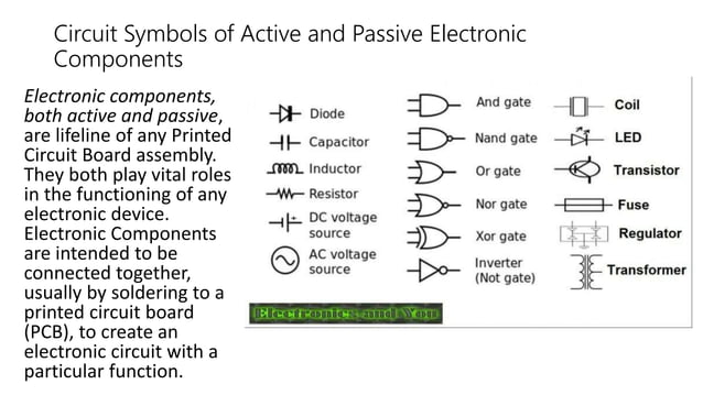 Testing strategies for electronic components | PPTX | Consumer ...