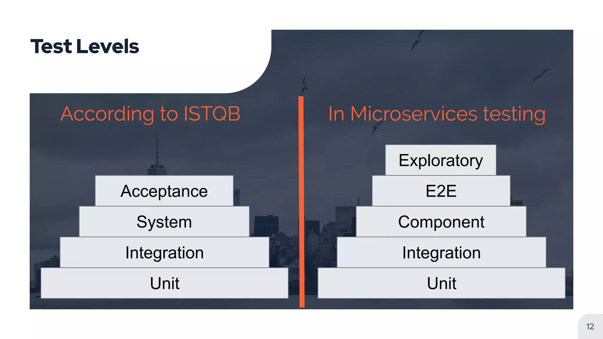 Testing strategies in a microservices architecture. Independence vs ...