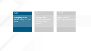 Software Testing strategy for beginners.pptx