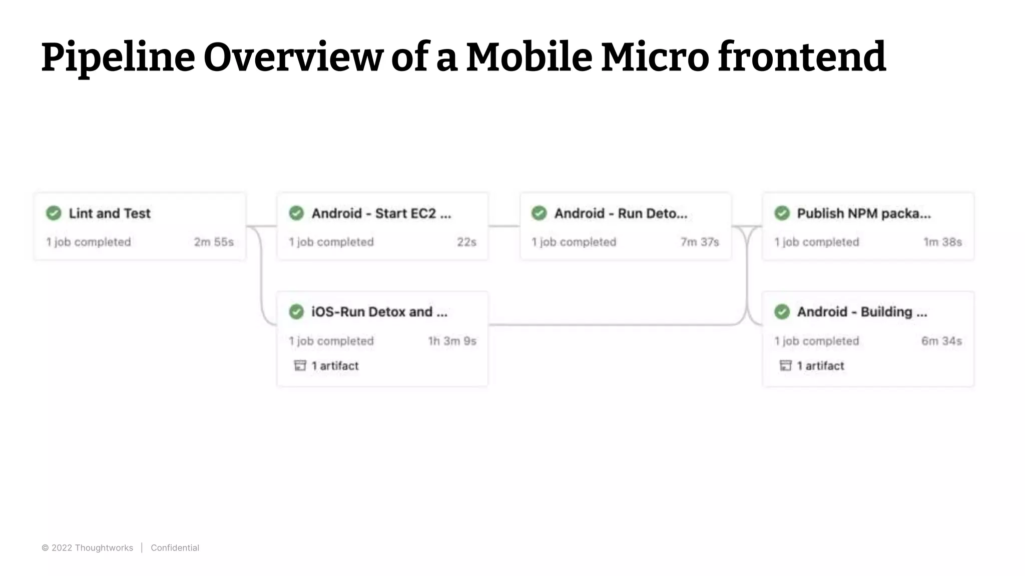 Testing Strategy in Micro Frontend architecture | PPTX