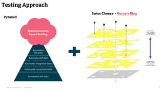 Testing Strategy in Micro Frontend architecture | PPTX