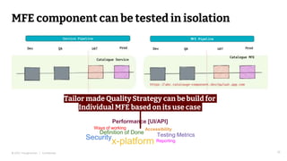 Testing Strategy in Micro Frontend architecture | PPTX