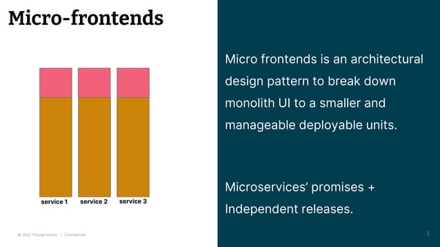 Testing Strategy in Micro Frontend architecture | PPTX | Cloud ...