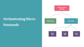 Testing Strategy in Micro Frontend architecture | PPTX