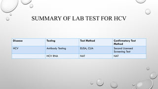 TESTING STRATIGIES FOR HEPATITIS B, C AND.pptx