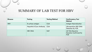 TESTING STRATIGIES FOR HEPATITIS B, C AND.pptx