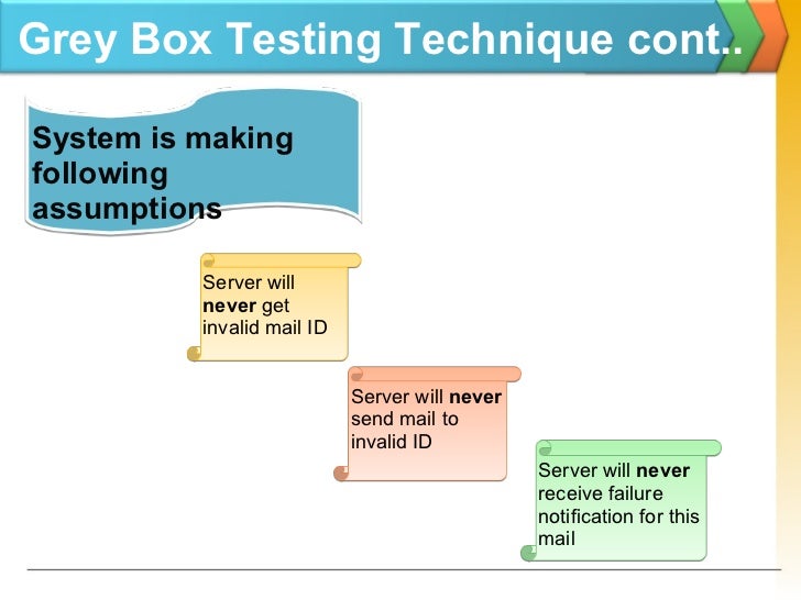 Testing Techniques testing-techniques