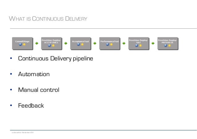 Testing the continuous delivery process @dev opsdays ams 2013