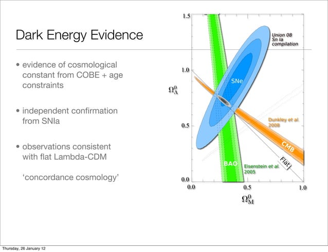 Chris Clarkson - Testing the Copernican Principle | PDF