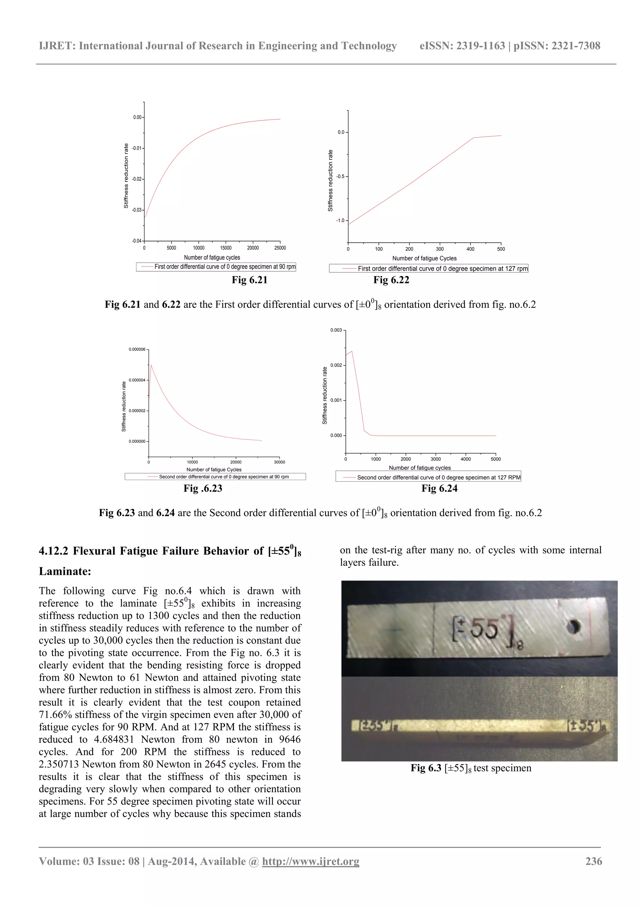 Testing the flexural fatigue behavior of e glass epoxy laminates | PDF