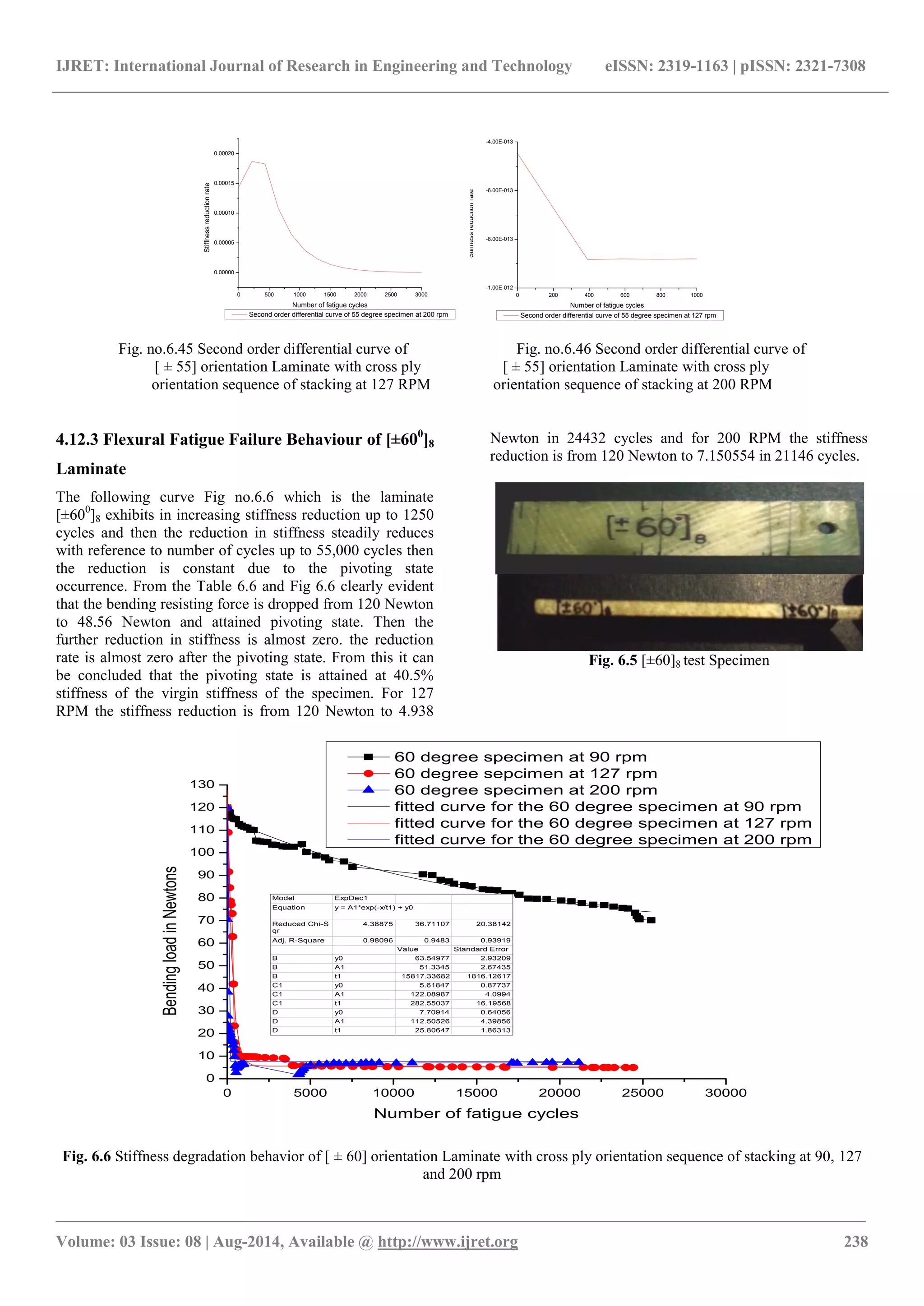 Testing the flexural fatigue behavior of e glass epoxy laminates | PDF